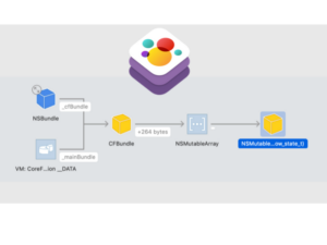 SpriteKit Programming: Unleashing your Creativity - Apple Coding Academy