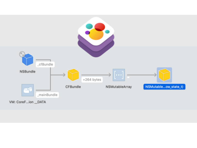 Spritekit Programming Unleashing Your Creativity Apple Coding Academy